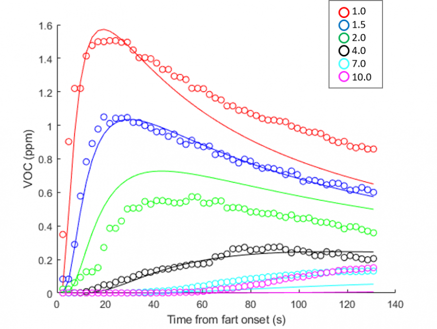 The Speed of Farts – ICEF