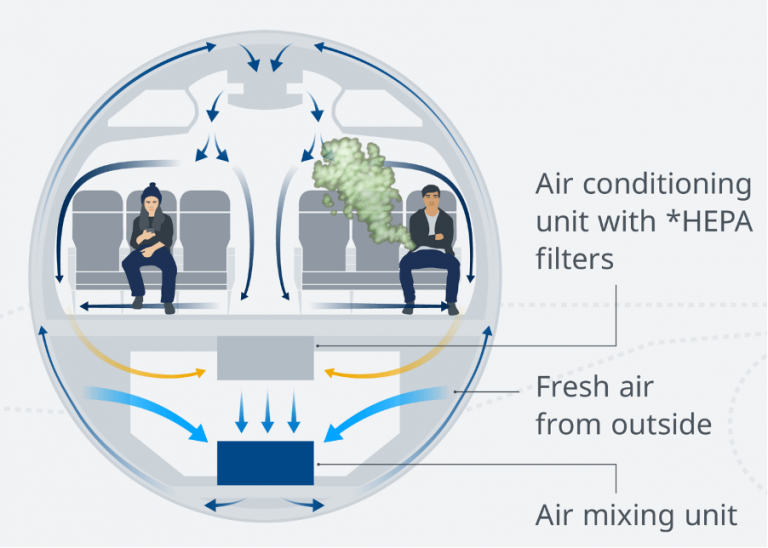 Airplane Farts, Part II – ICEF
